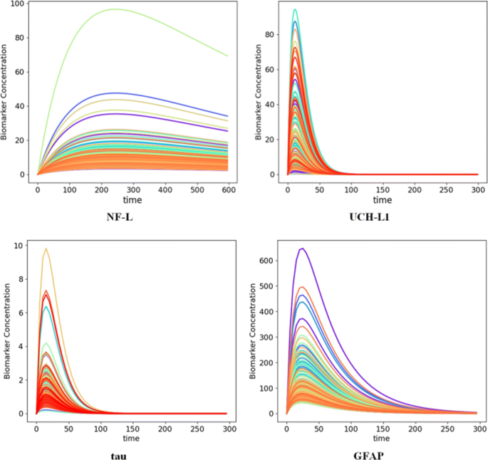 轻度创伤性脑损伤的血液生物标志物：未解决问题的选择性综述-文献解析 - 生知库